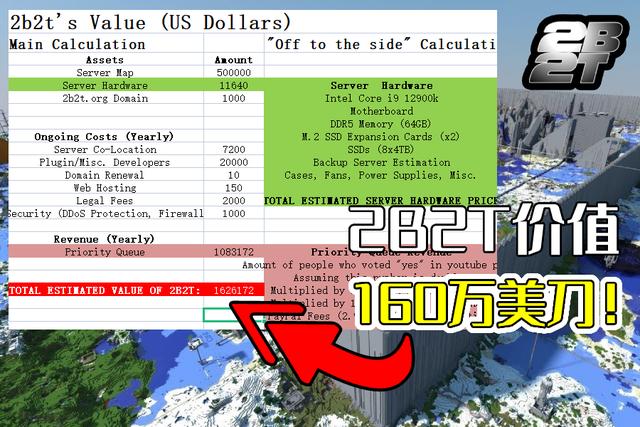 minecraft: how much is 2b2t worth?How to assess its value if you want to buy it - iMedia