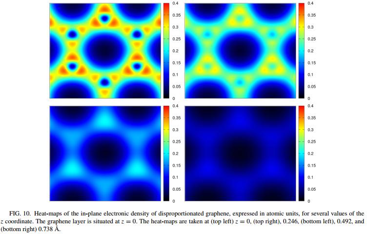 PRB: Electron-phonon interactions and phonon frequencies in two ...
