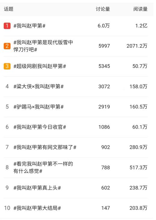 In the sixth year of the account-sharing drama, why hasn't the top ...