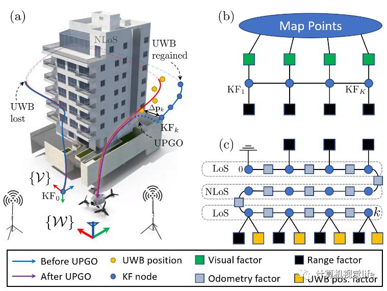 VR-SLAM based on monocular camera and ultra-wideband sensor realizes ...