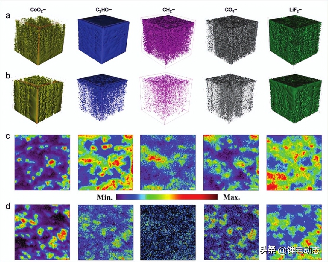High-entropy surface for a stable LiCoO2 cathode! - iNEWS
