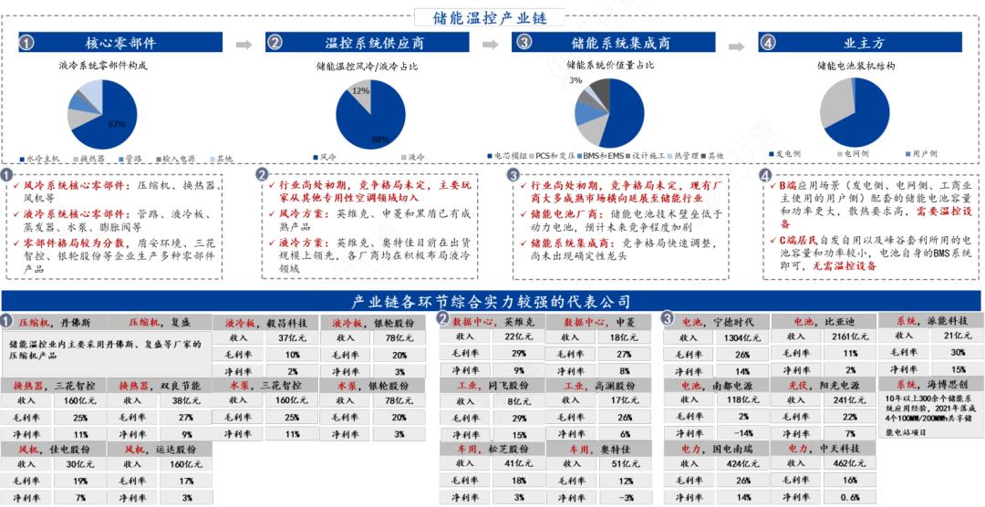 23 important maps of popular industrial chains! - iMedia