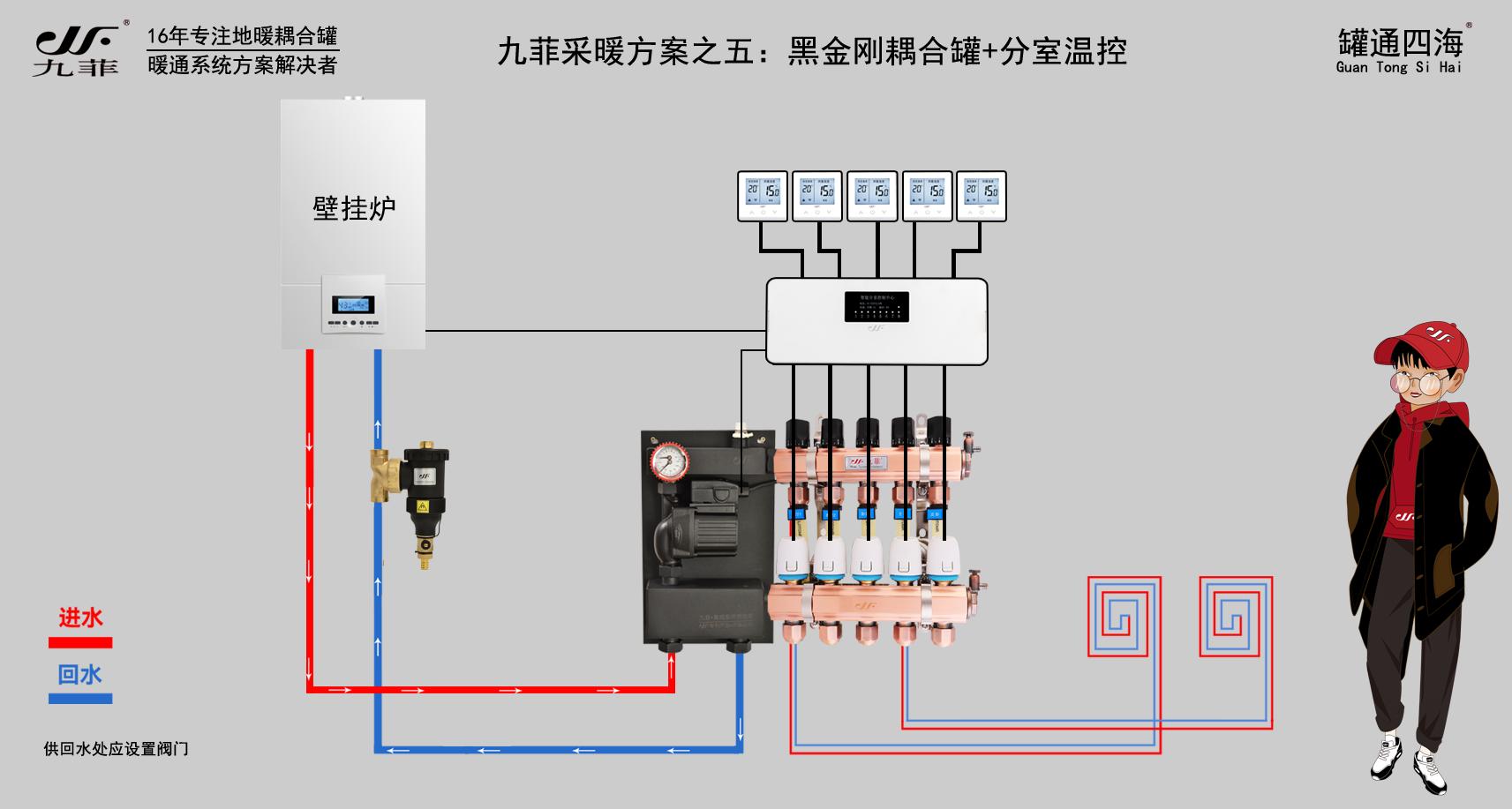 How to carry out linkage control between secondary coupling tank system ...