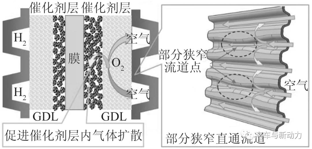 Research progress of new high-performance MIRAI fuel cell stack - iNEWS
