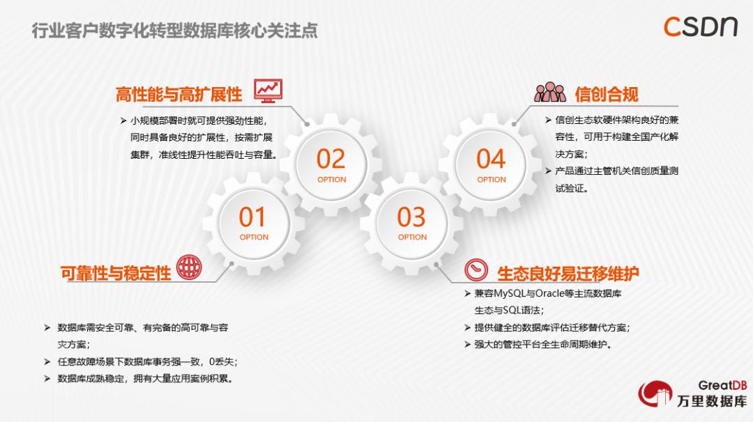 Wanli Database was invited to CSDN database special meetup to explore a new blueprint for ...