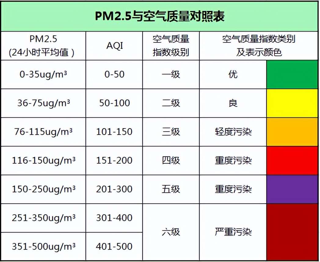 Daily application of PM2.5 sensor in smart home - iMedia