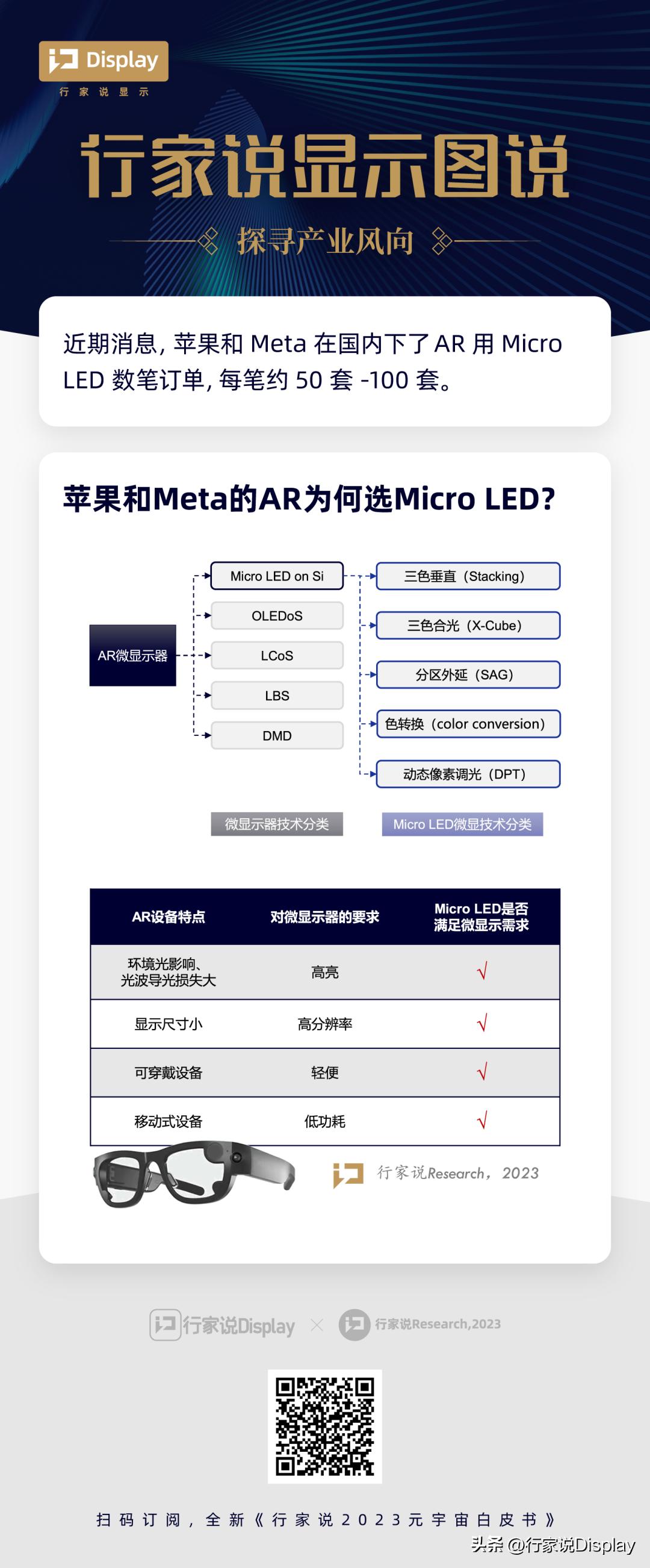Why did Apple and Meta choose Micro LED for AR? - iNEWS