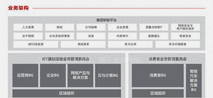 Huawei adjusts its business structure: HiSilicon became independent ...