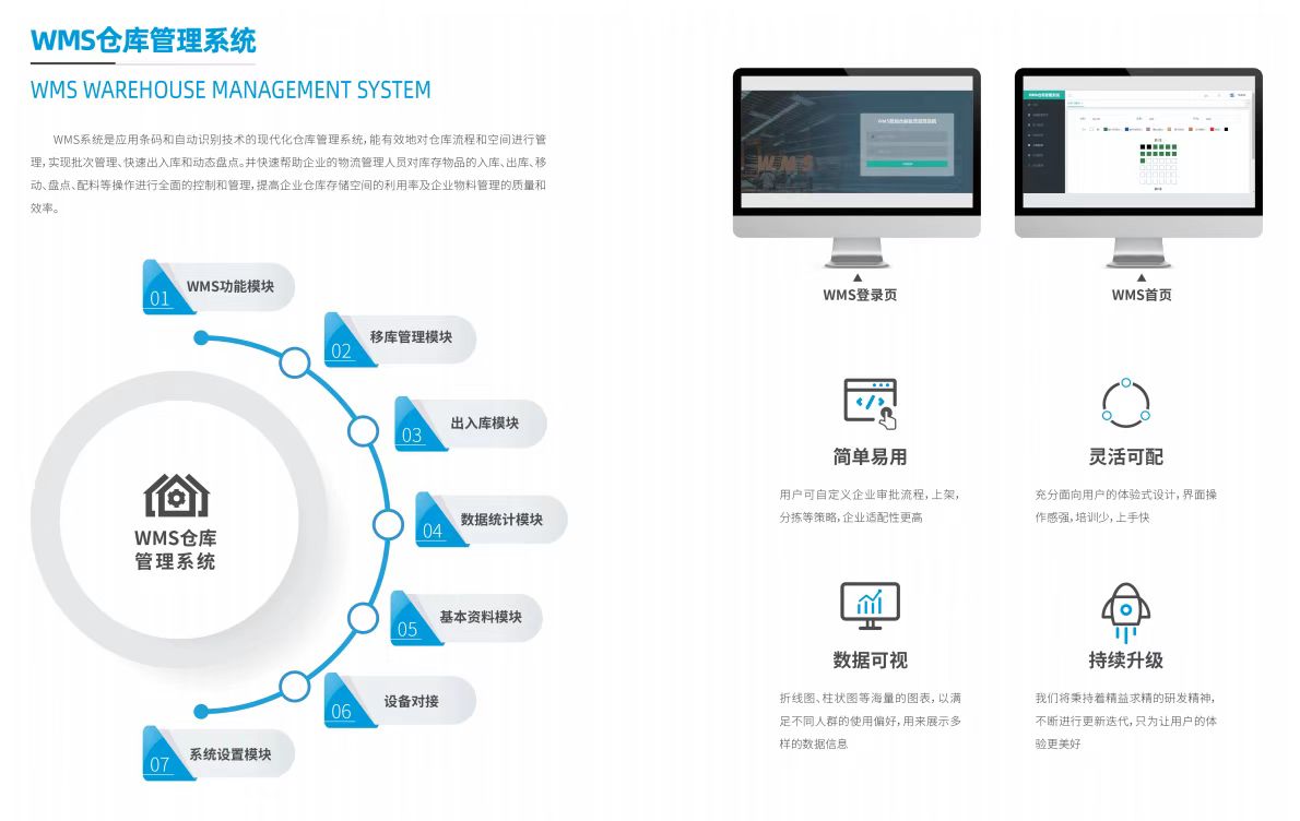 WMS Intelligent Warehousing System 4.0 - iNEWS