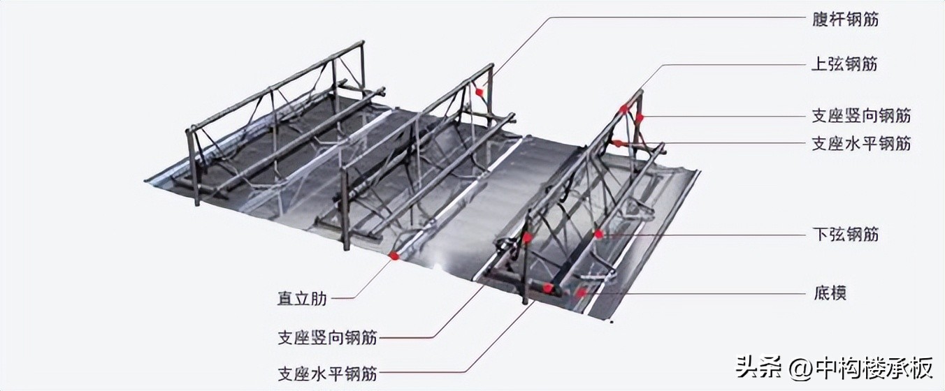 Manufacture and construction requirements of reinforced truss slabs - iNEWS