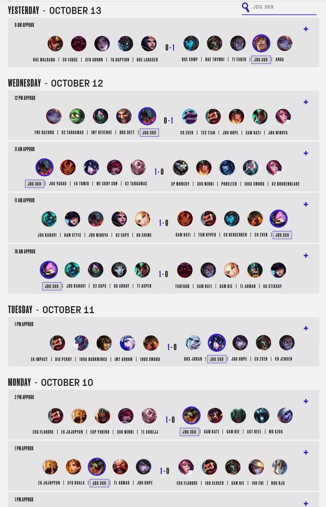 A brief look at the data of the players in the second round of Group B in the s12 group stage ...