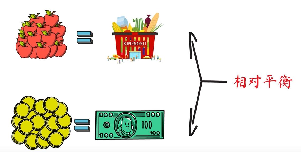 Why is money becoming less and less valuable? How does inflation eat ...