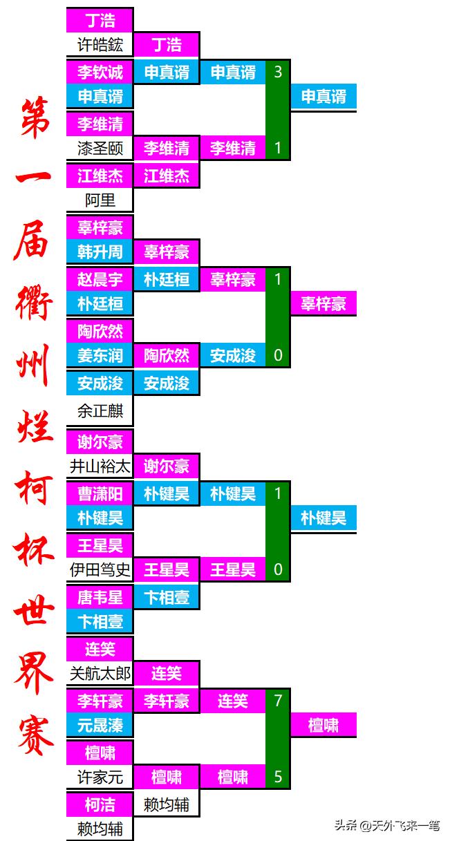 Lanke Cup Shen Zhenzhen classic reversal drama 28 consecutive victories ...