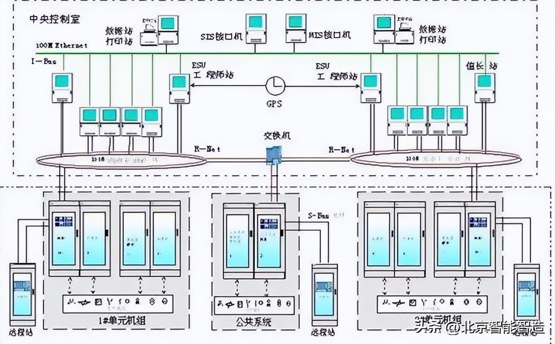 What is the future development trend of DCS? - iMedia
