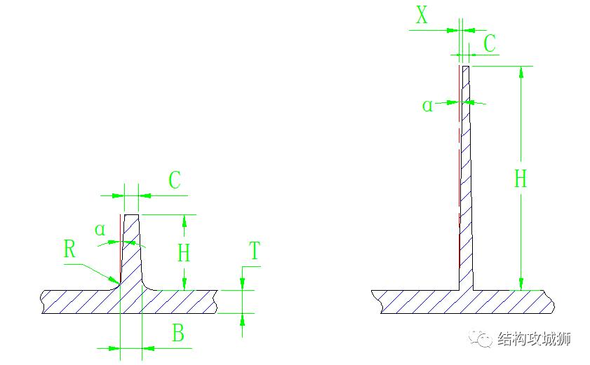 Structural Design of Plastics: Reinforcing Ribs (Part 2) - iNEWS