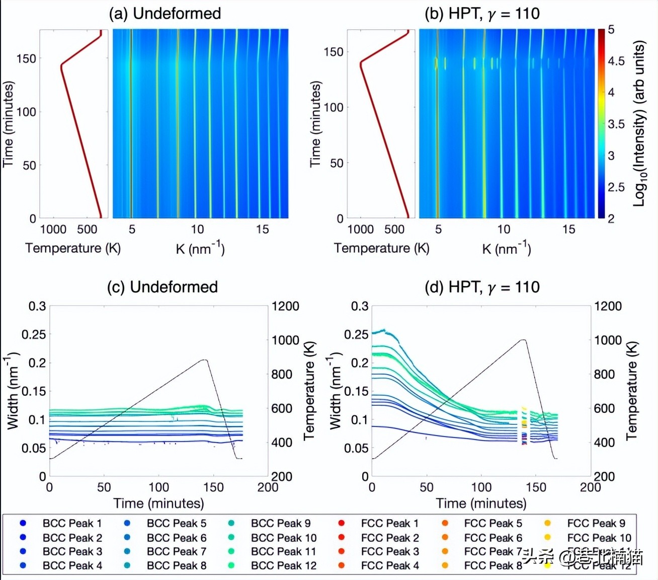 Effects of high-pressure torsion on the grain structure refinement of ...