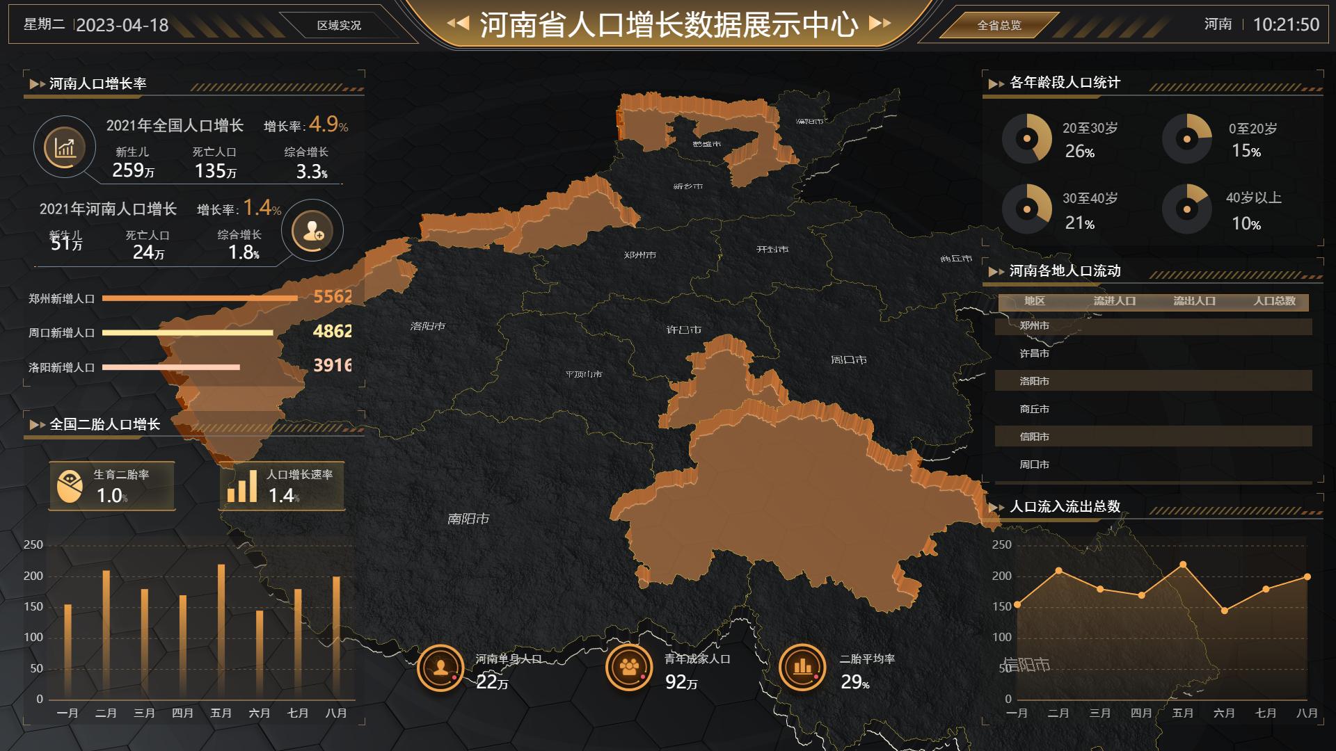 GIS Maps and Visualization: From Traditional Maps to Interactive Data ...