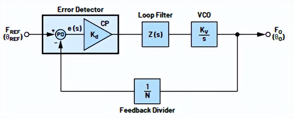 Accurate RF Testing Using a Raspberry Pi-Based DDS Signal Generator - iNEWS