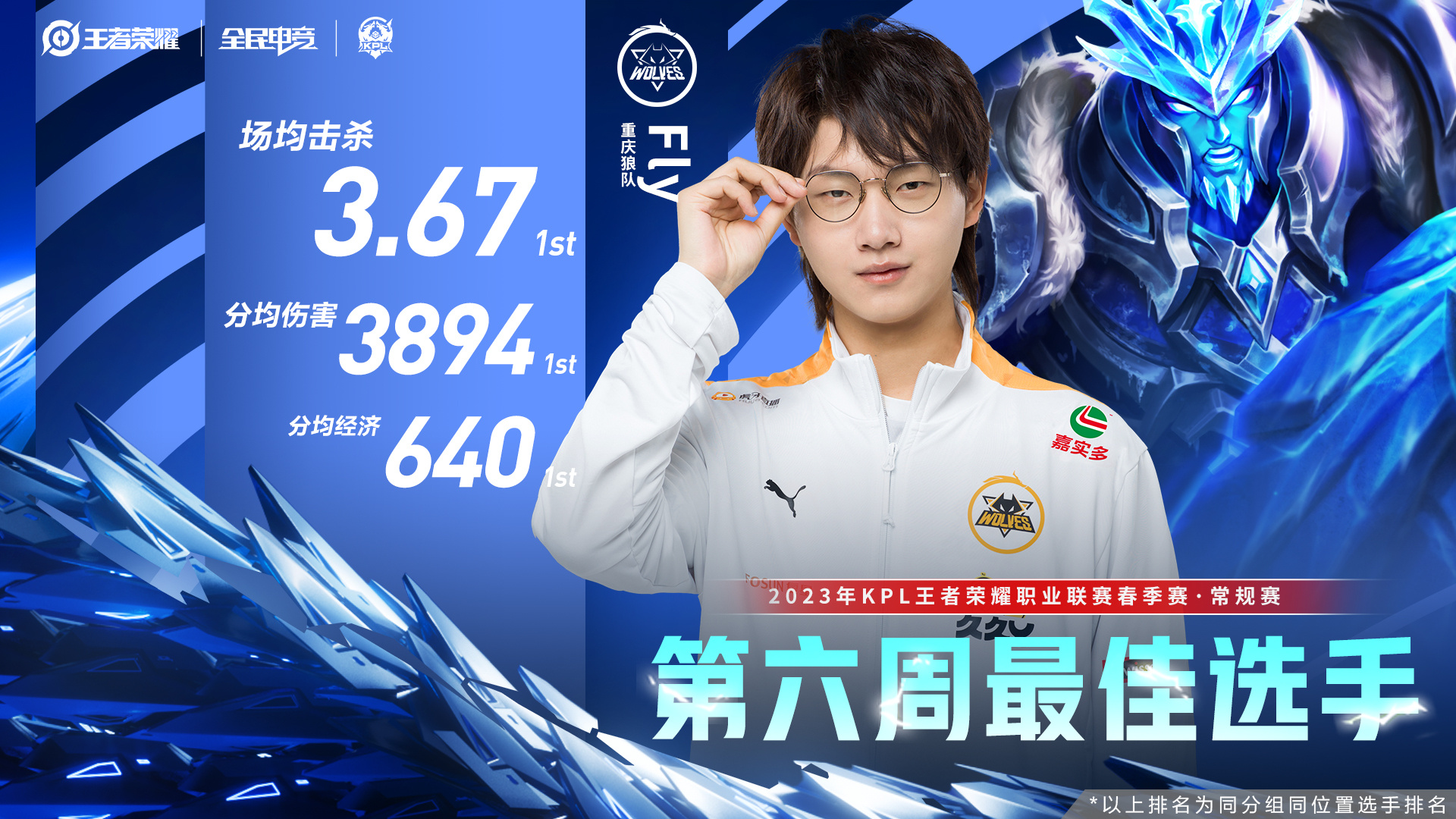 KPL常規賽第六周最佳陣容公布，星狼再次包攬，fly最佳選手無爭議 - 頭條匯