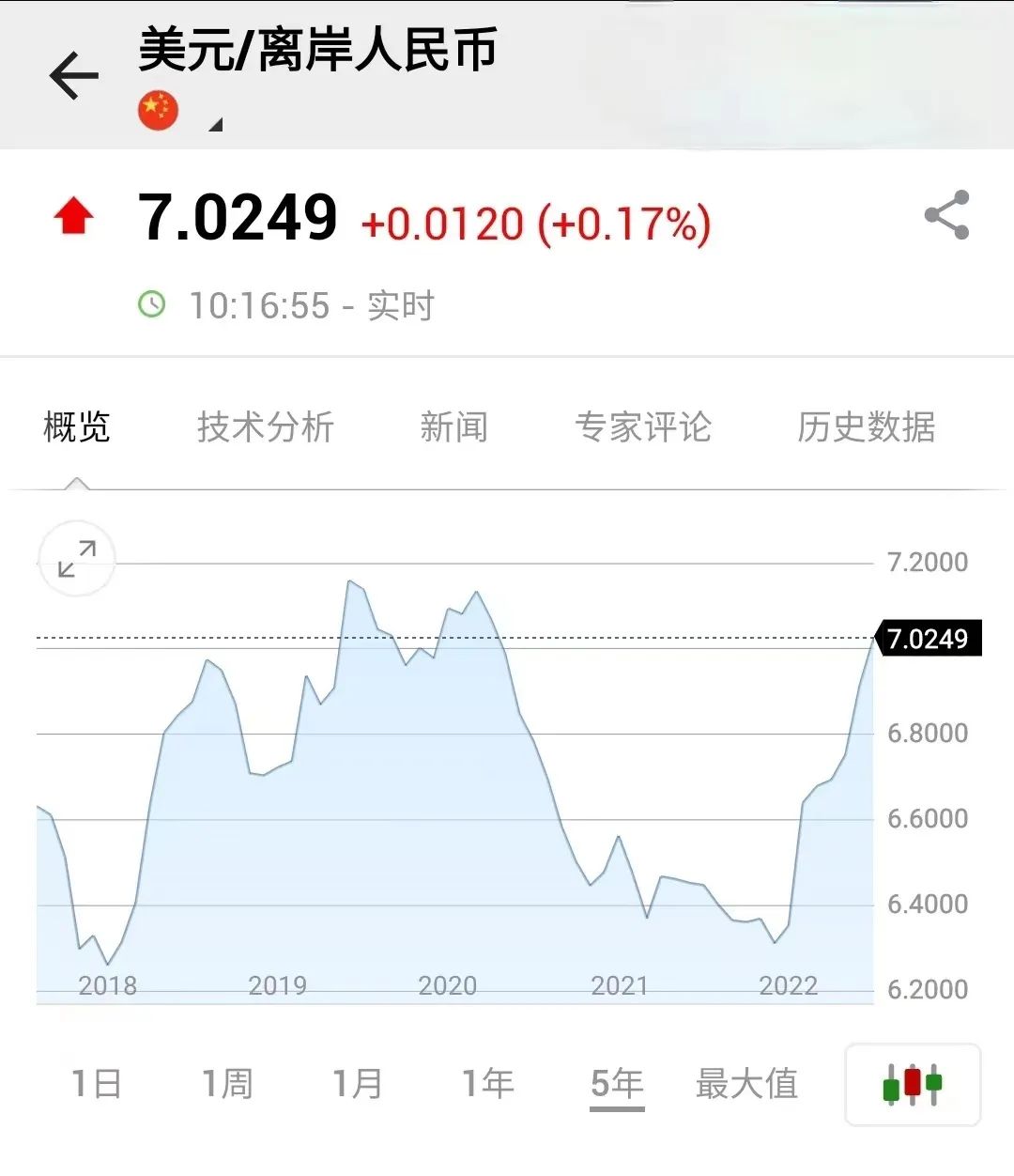 RMB breaks 7 again!Guaranteed house price or exchange rate? - iNEWS