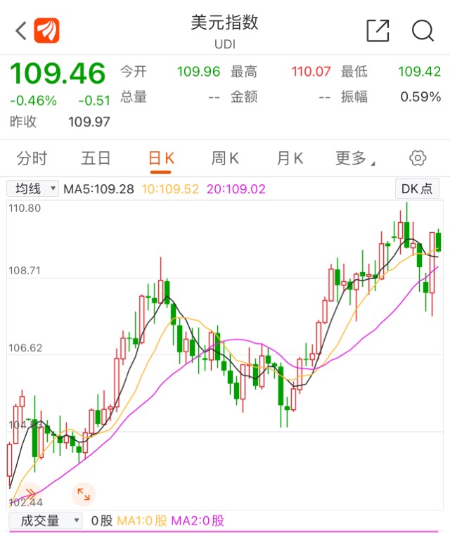 RMB breaks 7, and more financial domino effects may be derived in the ...