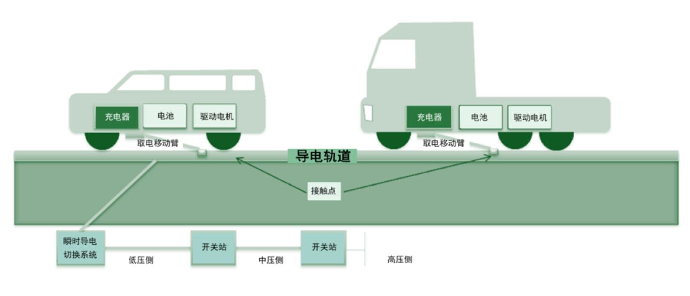 The ultimate solution for electric vehicle battery life? The world's ...
