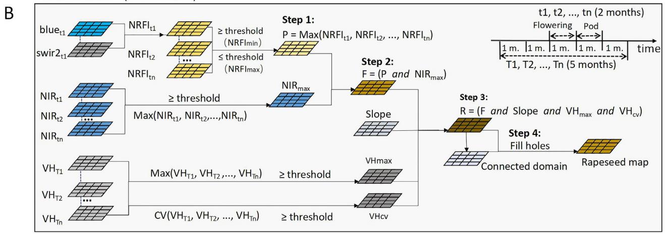 Mapping of canola planting areas in Google Earth Engine using automated algorithms based on ...