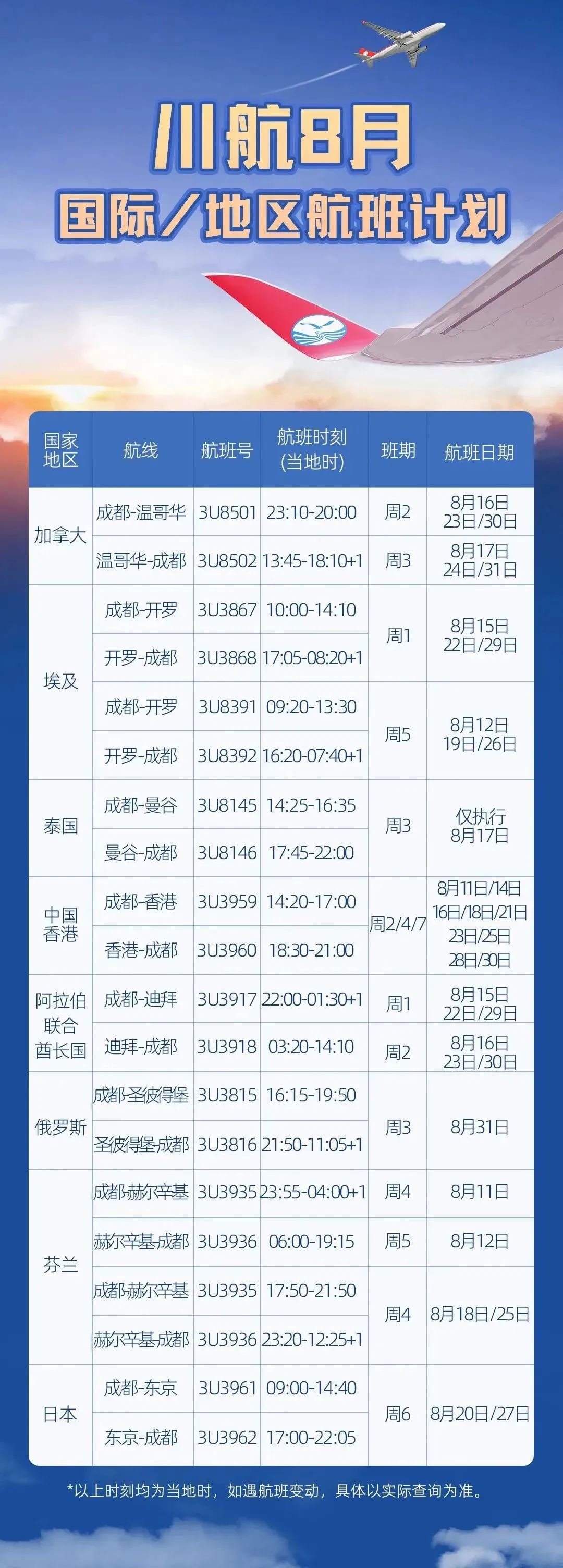 The Civil Aviation Administration has resumed multiple international ...