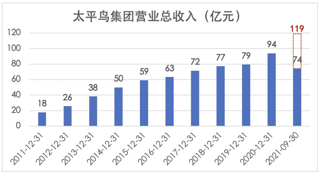 Peacebird - a social brand that urgently makes a U-turn? - iNEWS