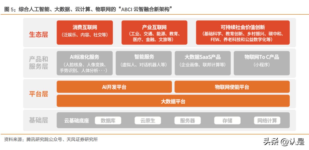 Tencent Holdings Research Report: Tencent AI Strategy, Layout, Large ...