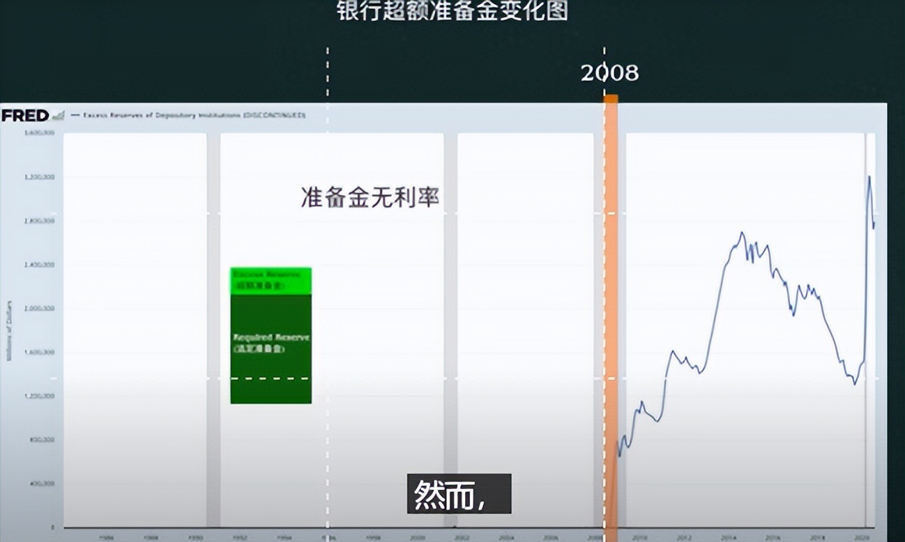 How to understand the Fed's interest rate hike? - iNEWS