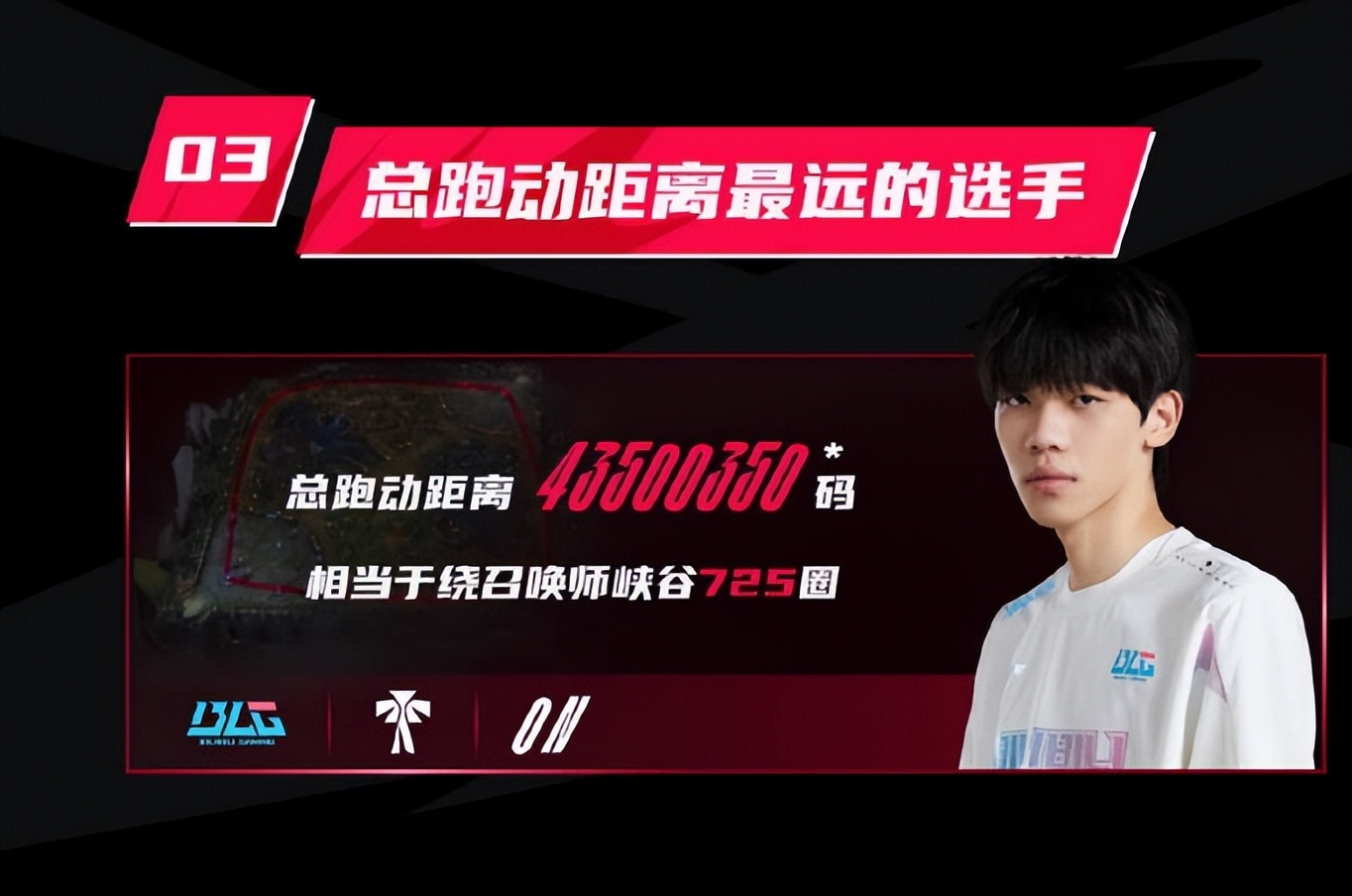 BLG is so capable! The peak data of the LPL spring game is released, ON ...