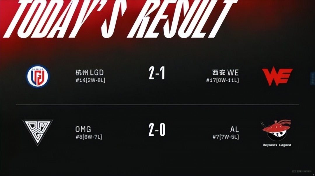 WE預定16連敗劇本？AL魔鬼賽程復刻S11JDG；LCK改制比賽前先暫停 - 頭條匯