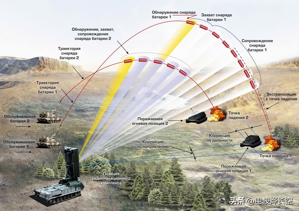 The most advanced anti-artillery radar of the Russian army was ...