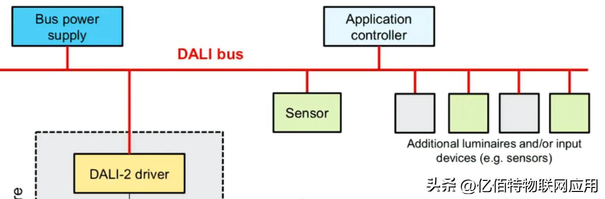 DALI VS 0-10V, how to choose a smart lighting system? - iNEWS