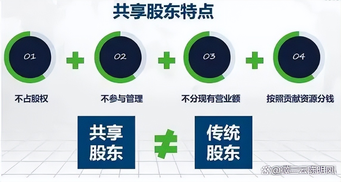 An innovative shared shareholder system that realizes resource sharing ...