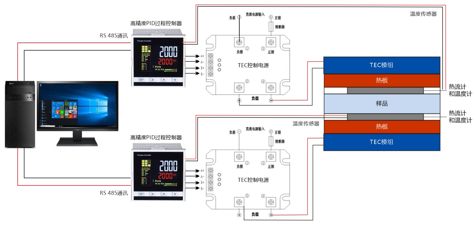 Application of TEC semiconductor thermoelectric temperature control ...