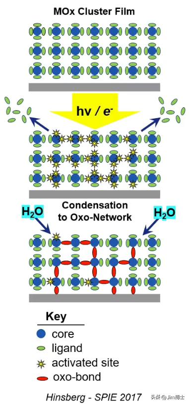 Lithography Frontiers in 2023 (9): 2nm EUV photoresist worth $500 ...