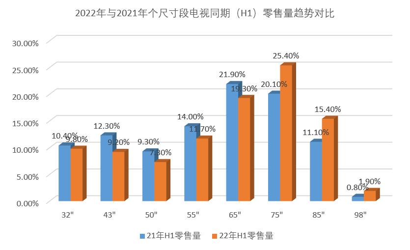 "Double Eleven" in 22 years has become the annual life-saving straw for ...