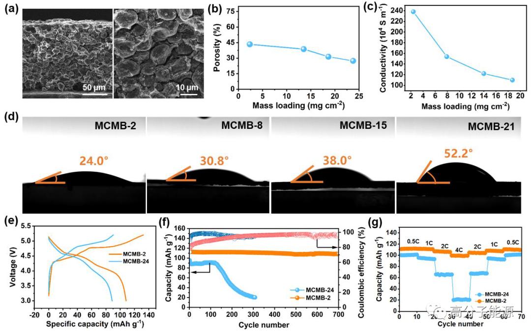 Yongbing Tang/Fan Zhang, Chinese Academy of Sciences: Ultra-high ...