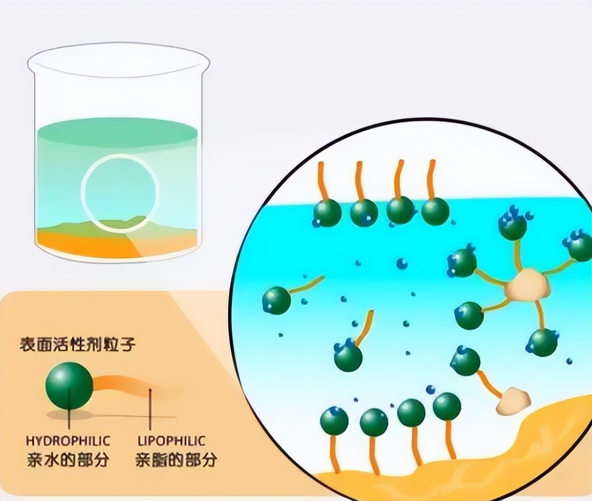 The effect of interfacial hydration properties of surfactant aggregates ...