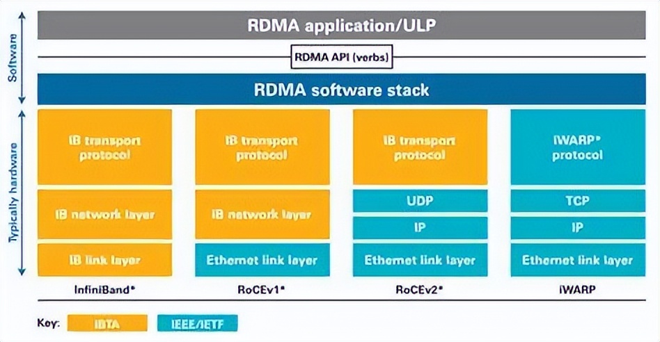 Skip the "middleman", RDMA makes the data center "The Knockout"! - iMedia