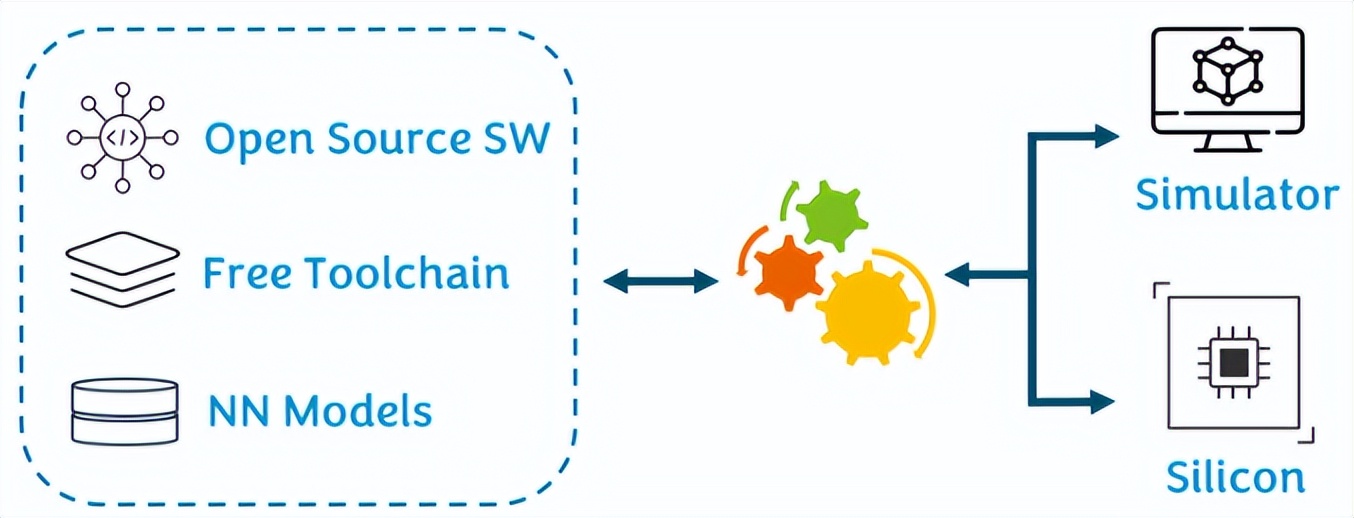 Anmou Technology's "Zhouyi" NPU software open source project is online, adapting to more than ...