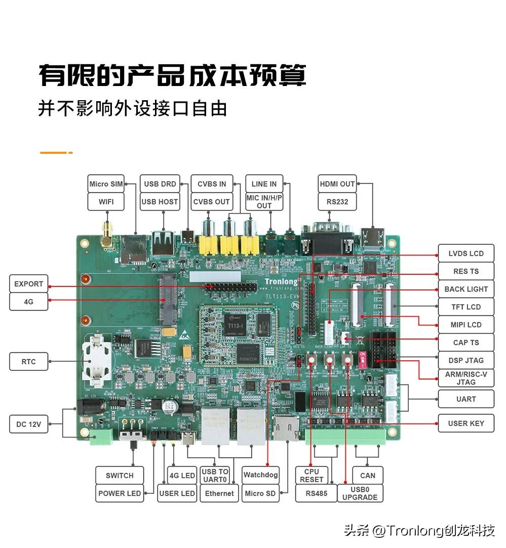 Both are Allwinner T113 processors, what is the difference between "-i ...