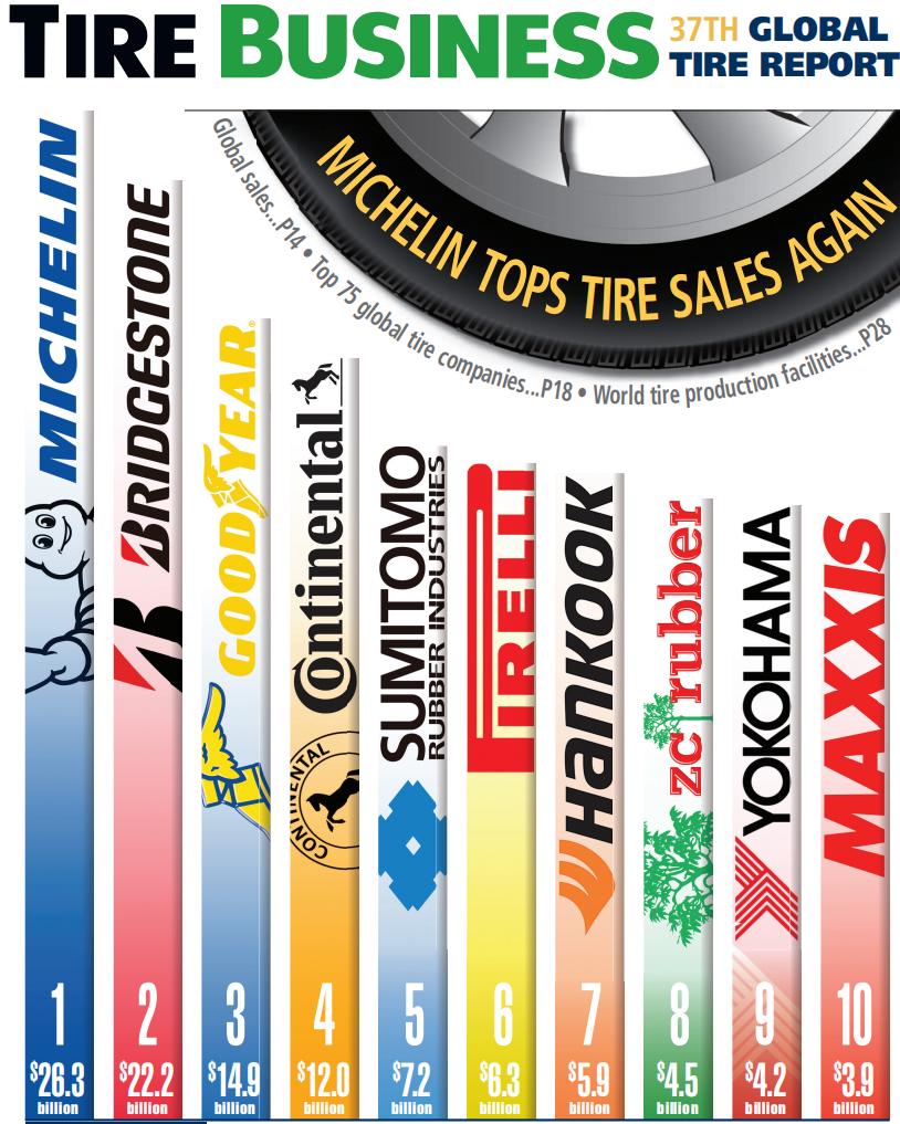 Exposure of core confidential data of global tire companies - iNEWS