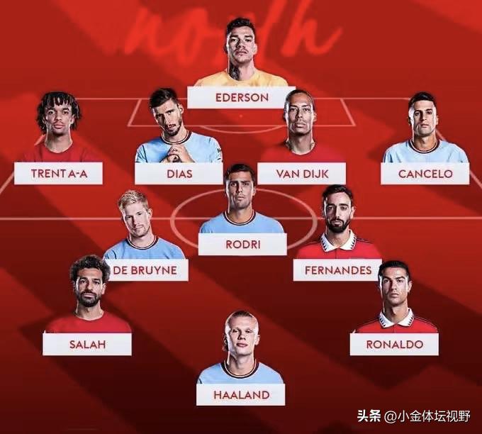 Foreign media comment on the Premier League All-Star team: the north ...