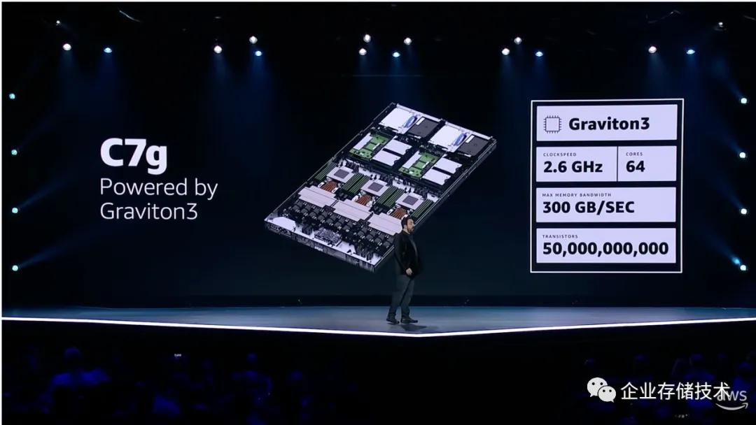 AWS Graviton3: Follow Moore's Law and have its own rhythm - iNEWS
