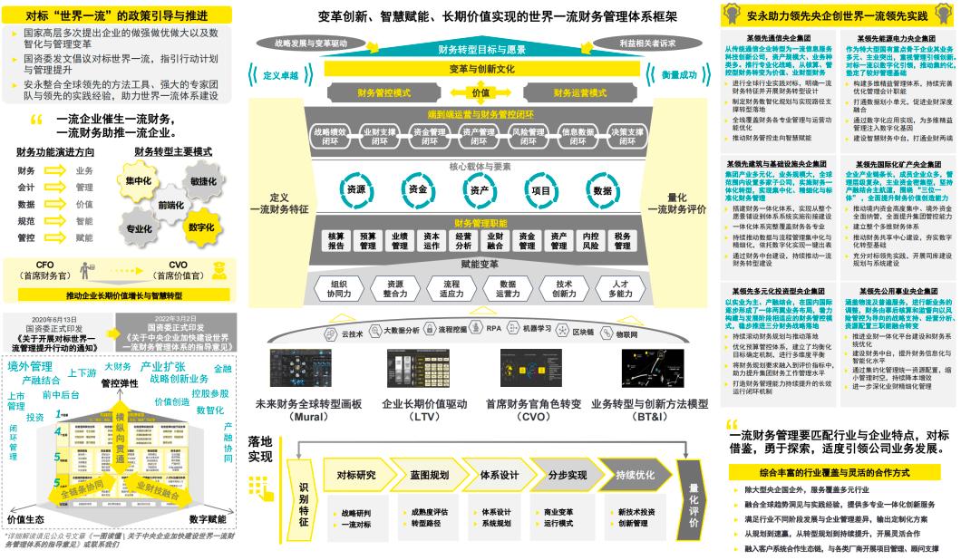 Smart Finance: World-class financial management and global treasury ...