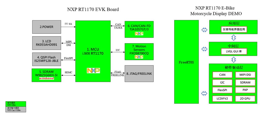 The World Peace Group of the United Nations launched an automotive digital instrument panel ...