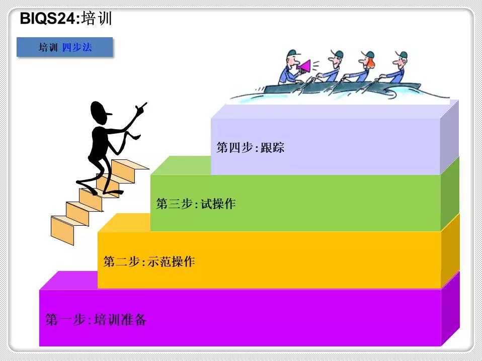 GM BIQS, a detailed interpretation of GM's supplier quality system - iNEWS
